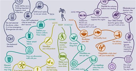強化自己生產能力的有效招數 大麋鹿走地圖