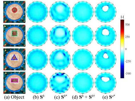 comparison of sensitivity based on different conductivity download