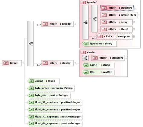Class Layout Structure Download Scientific Diagram
