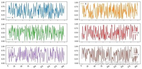 再见Matplotlib 知乎