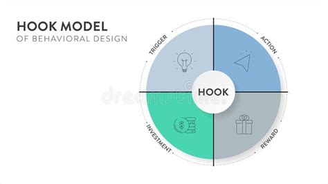 Hook Model Of Behavioral Design Strategy Framework Infographic Diagram