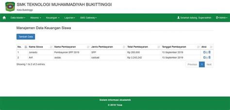 Source Code Siakad Sma Dan Sma Gateaway Dengan Php Mysql Php Id Blog
