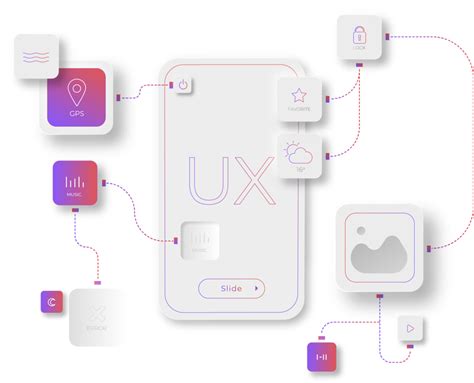 The Harmonious Marriage Of AI And Design Enhancing UX UI Blogs Perficient