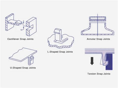 Design Tips Jiangzhi