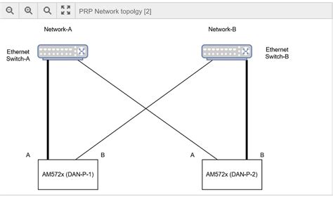 4 2 hsr prp — processor sdk linux documentation