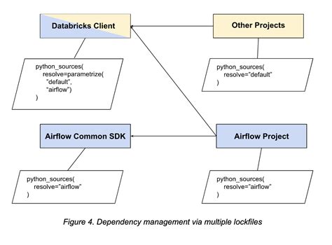 Part 2 Building A Python Ecosystem For Efficient And Reliable Development