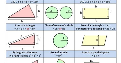 Geometry Terms And Definitions Geometry Cheat Sheet D Shapes Formulas Gif Might