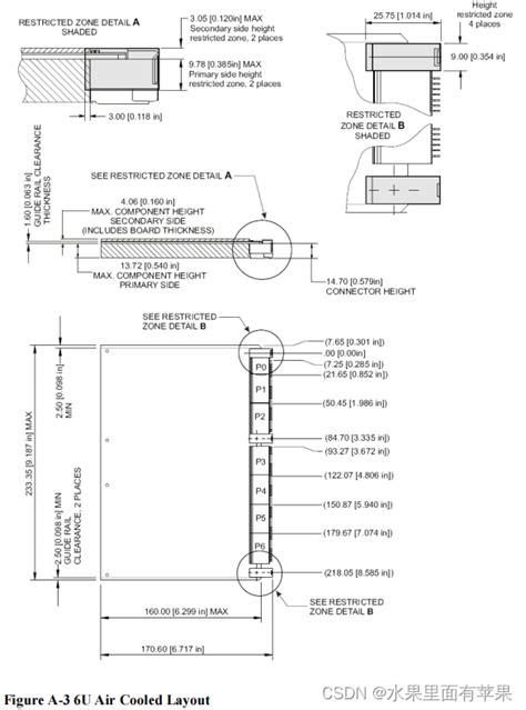 01 硬件设计 Vpx高速连接器介绍 Csdn博客