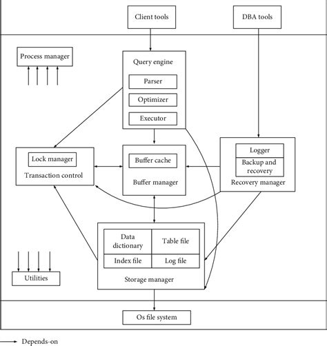 Figure 1 From The Structural Framework Design On Information Management System Of University