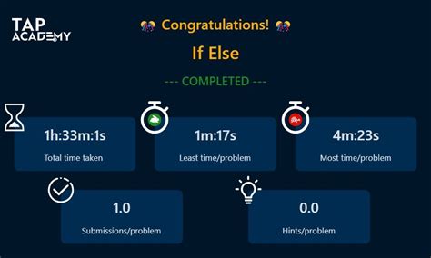 Gnanaprakash Challa On Linkedin Fullstack Javafullstack Tapacademy