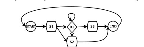 Conversation State Graph Download Scientific Diagram