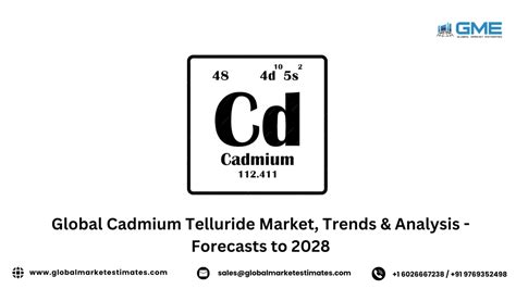 Cadmium Telluride Market Size And Trends