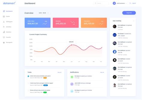 Dashb Dribbble02 Dashboard Design Analytics Dashboard Web Design