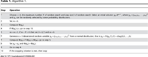 Table 1 From Random Search Algorithm For Solving The Nonlinear Fredholm