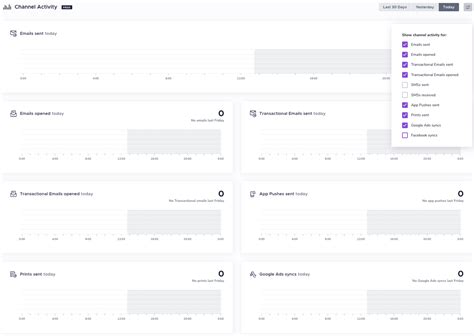 Understanding The Agillic Start Page Agillic Support