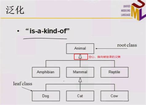 UML之类图和对象图