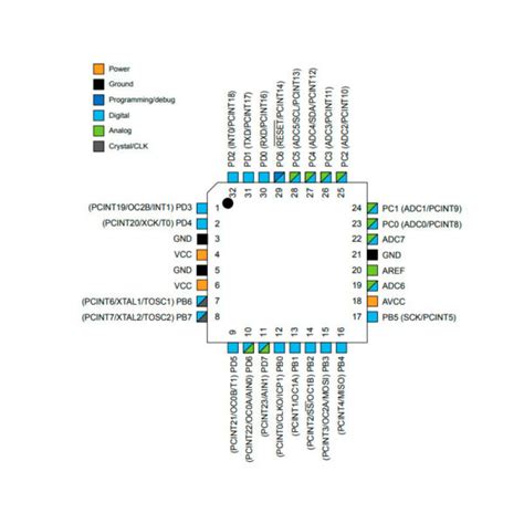 ATMEGA328P AU купить в Москве микроконтроллер TQFP 32 с доставкой по России и СНГ
