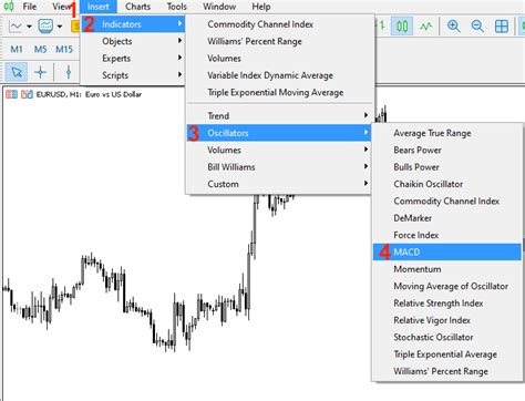 learn how to design a trading system by macd mql5 articles