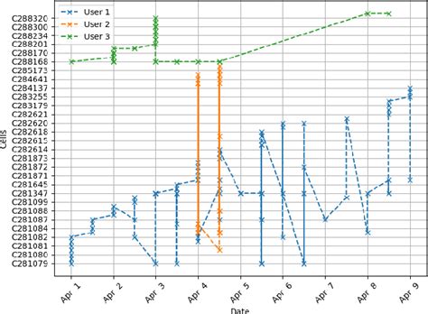 Figure 1 From Exploring A New Model For Mobile Positioning Based On Cdr