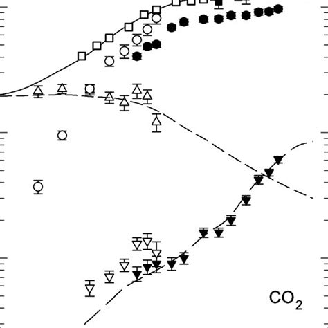 Single Electron Capture Related Cross Sections For He 2 Ch 4
