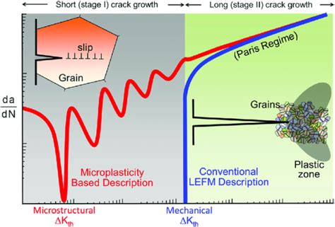 Fatigue Life Prediction Using Abaqus Abaqus Experts For Finite Element Simulation
