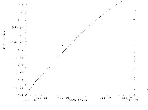 Figure 3 From Design And Implementation Of Microsensor System Semantic Scholar