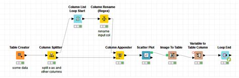 Loop Within A Loop On The Columns Knime Analytics Platform Knime Community Forum