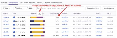 Fixing Memoization Breaking Re Renders In React Product Blog • Sentry