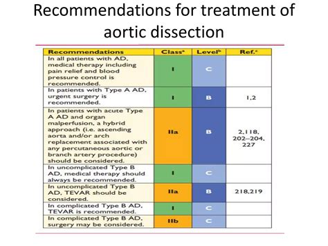 2014 Esc Guidelines Aortic Diseases Ppt