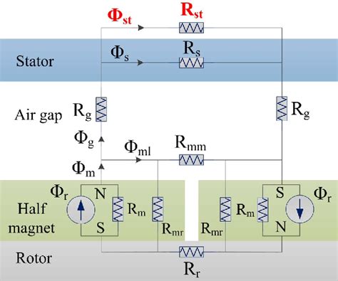 Figure 1 From Velocity Measurement Technique For Permanent Magnet Synchronous Motors Through