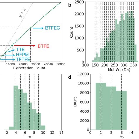 Leave Out Cross Validation To Re Discover Experimentally Proven Lhce Download Scientific