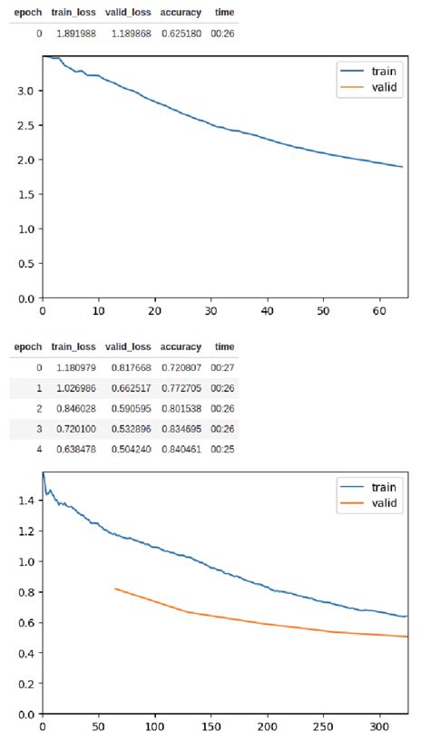 PyTorch At The Edge Deploying Over 964 TIMM Models On Android With