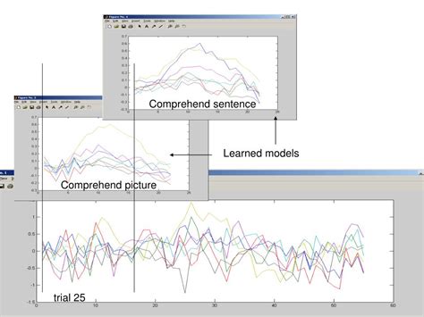 Ppt Hidden Process Models Powerpoint Presentation Free Download Id 6711361