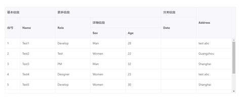 Vuejs Vxe Grid Table 配置分组表头 个人文章 Segmentfault 思否