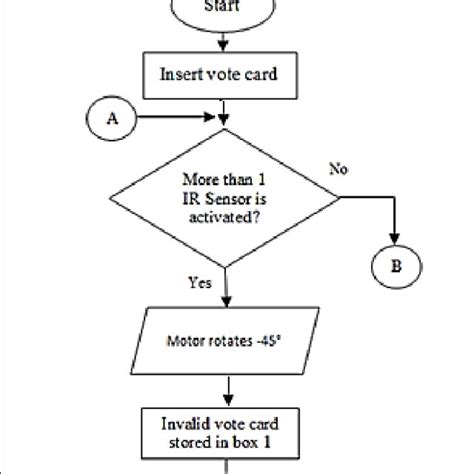Condition A Activates More Than One IR Sensor Download Scientific Diagram