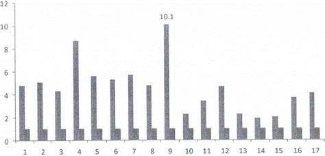 long non coding rna and application thereof eureka patsnap