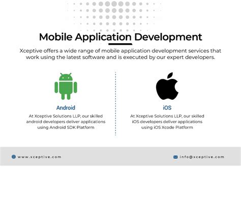 Backend Development Service At ₹ 850hour In Ahmedabad Id 2854871293597