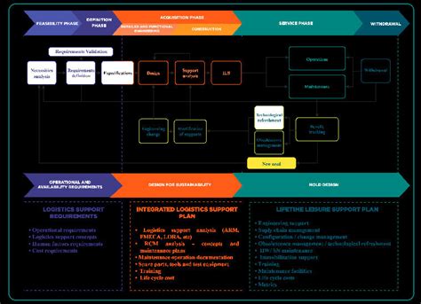 Prioritization Of Ils Elements Source Own Elaboration In There Are 2 Download Scientific