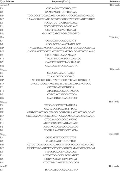 The Sequence Of Primers Used For Lamp Assay In This Study Download