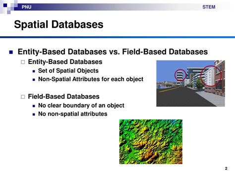 Spatial Databases Representation Ppt Download
