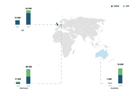 ai powered vpp and derm innovations to resolve grid constraints