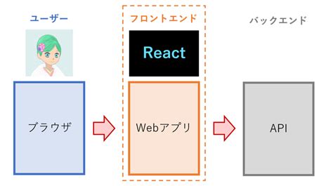 TypescriptReact超入門初心者 nomurabbitのブログ