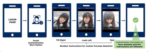 Anti Spoofing Motion Liveness Detection Download Scientific Diagram