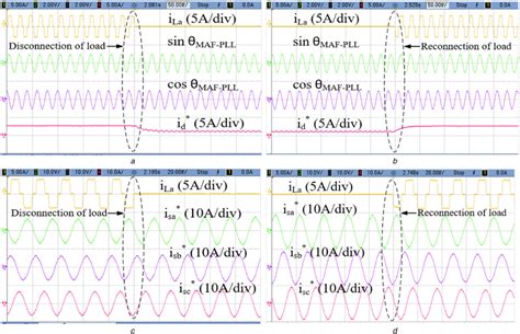 experimental response of the pv‐bes on load disturbance a b ila sin