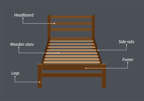 Do I Need A Bed Frame
