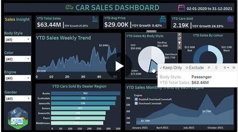 Tableau Datavisualization Dashboarddesign Carsalesanalysis Businessintelligence