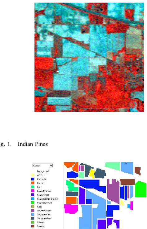 Figure 1 From Semi Supervised Local Feature Extraction Of Hyperspectral Images Over Urban Areas