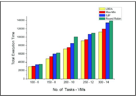 total execution time download scientific diagram