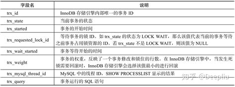 【总结】mysql技术内幕六：innodb锁的实现原理 知乎