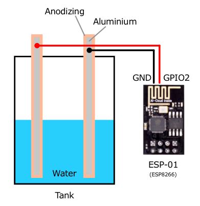 I Made A Capacitive Water Level Sensor